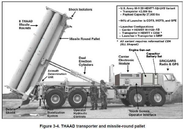 Trumpeter - THAAD Missile System