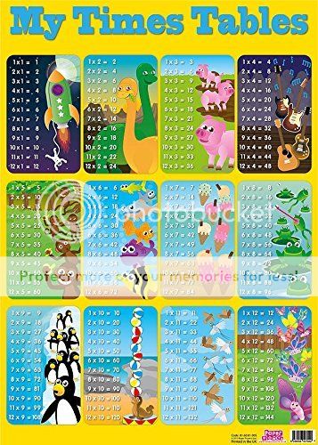 My Times Tables Laminated Wall Chart - Animal Themed Learn the 1s to ...