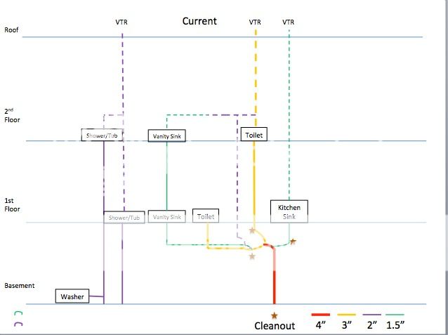 Back to back toilet connections and venting